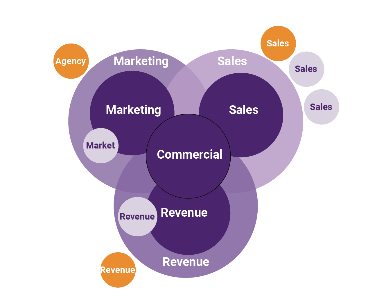 Demand Calendar - Profit-Oriented Total Revenue Management